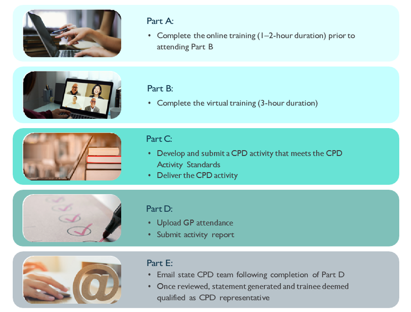 RACGP - The CPD representative